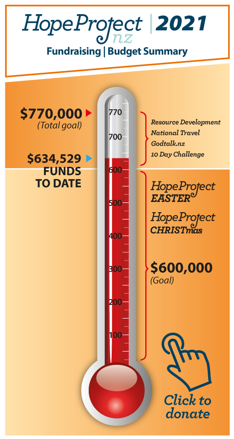 All Together NZ | Donate