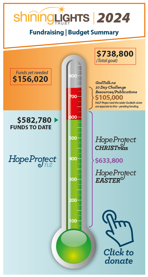 All Together NZ | Hope Project